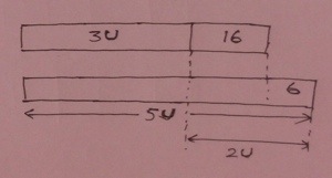 The Singapore Excess-and-Shortage Problem | Yan's One Minute Math Blog